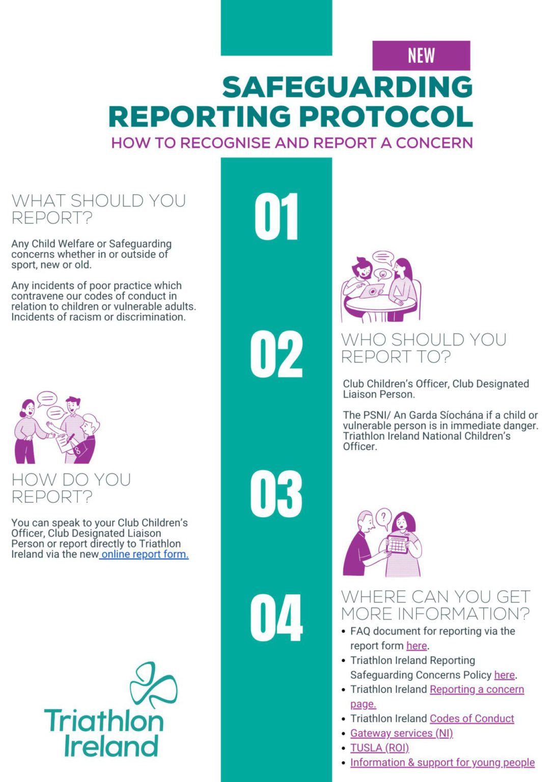 Safeguarding: New Reporting Protocol - Triathlon Ireland